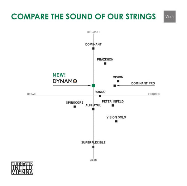 Dynamo Viola G String