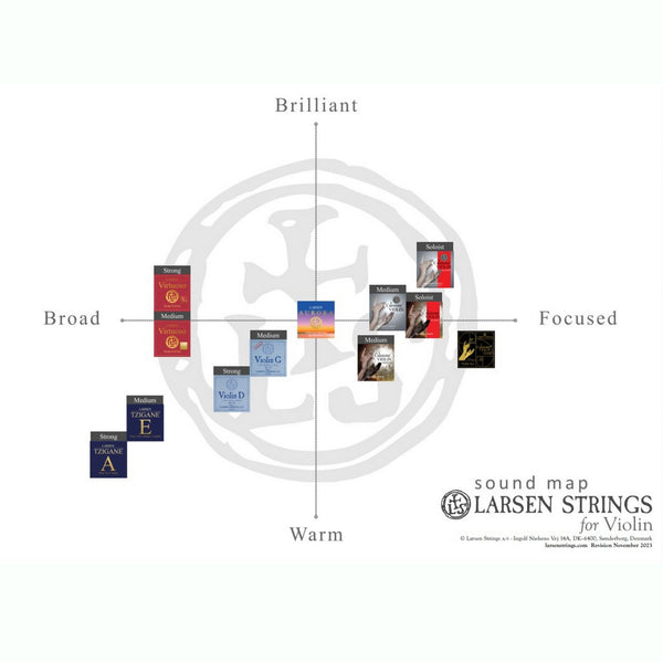 Larsen Direct & Focused Il Cannone Violin Strings - NEW!