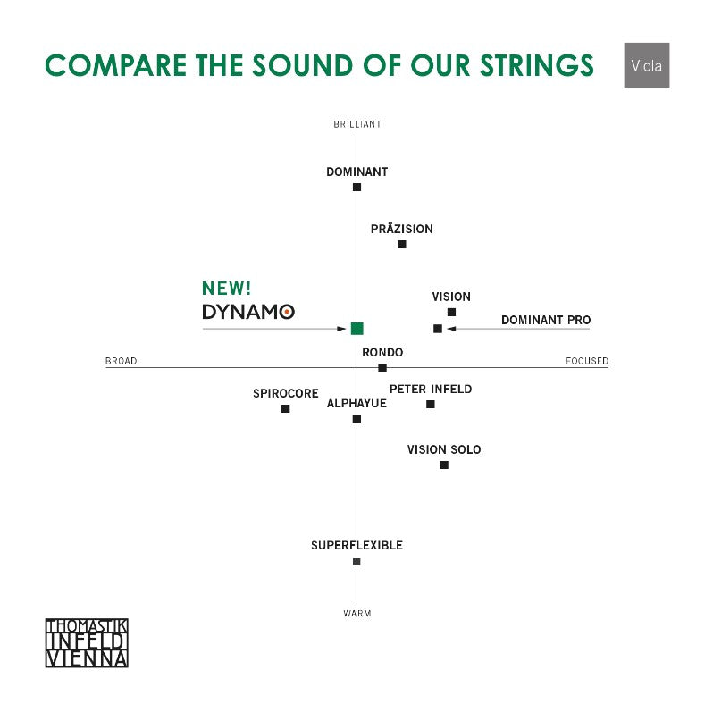 Dynamo Viola A String