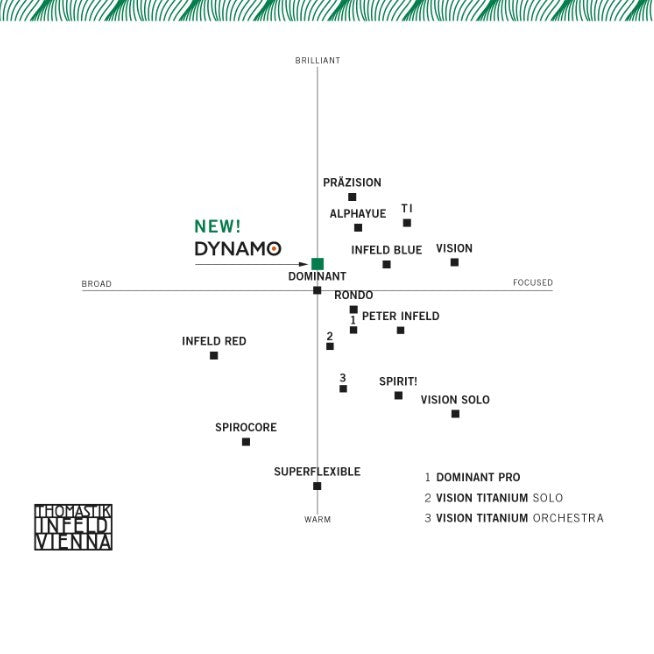Dynamo Violin Strings from Thomastik