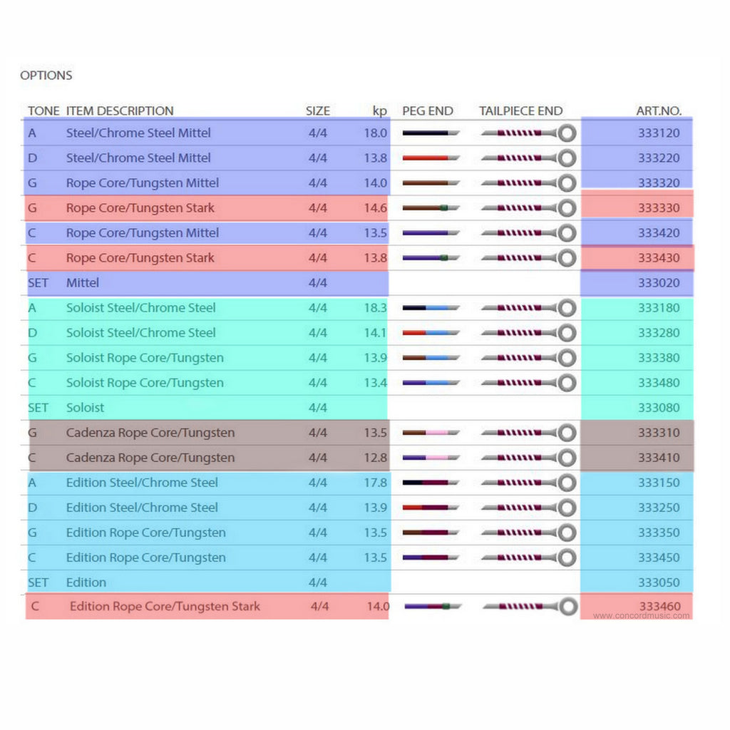 Perpetual Cello C String-Multiple Options