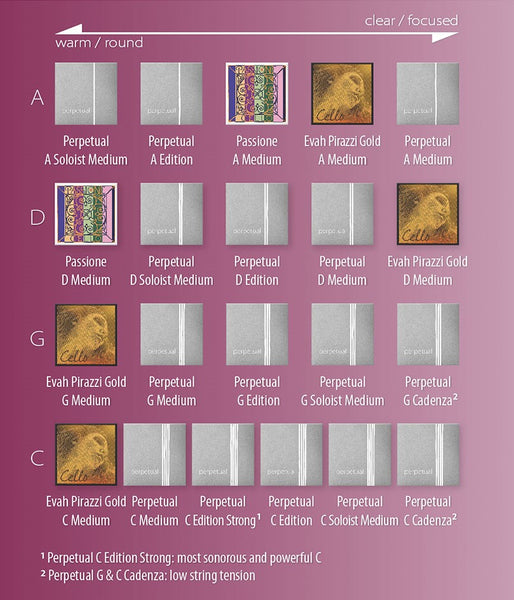 Perpetual Cello Set